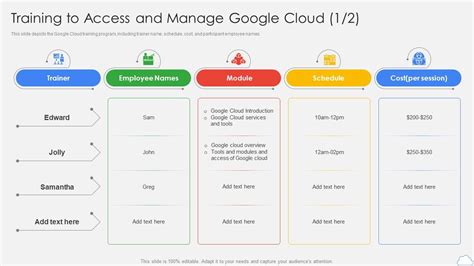 Google Cloud Platform Training To Access And Manage Google Cloud Ppt Infographics PPT Sample