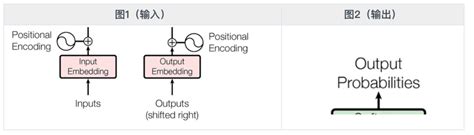 Transformer 从原理到代码实战：手把手教你入门，轻松叩开大模型之门transformer怎么动手实践 Csdn博客