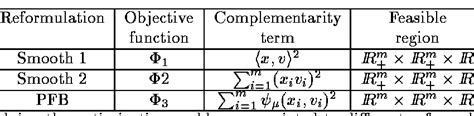 Reformulations And Optimization Problems Download Table