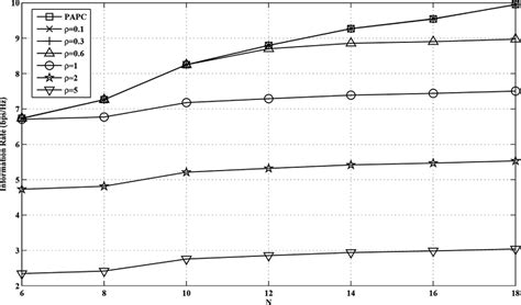 Figure 2 From A Parallel Low Complexity Zero Forcing Beamformer Design For Multiuser Mimo