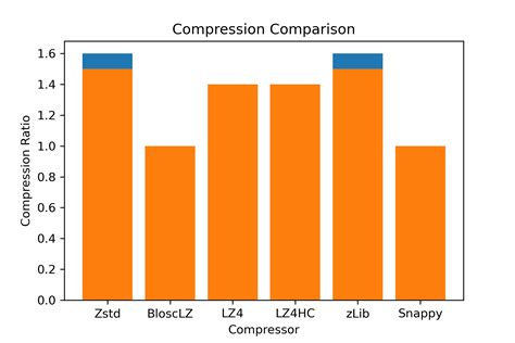 Benchmarking · Issue 57 · Czbiohub Sfiohub · Github