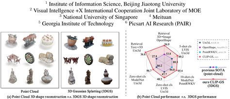 [論文レビュー] Clip Gs Unifying Vision Language Representation With 3d Gaussian Splatting