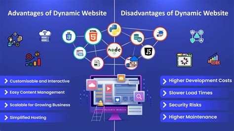 Difference Between Static And Dynamic Websites Pros And Cons