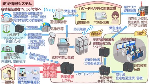 北信防災システム 北信防災システム 金沢 Ehbi