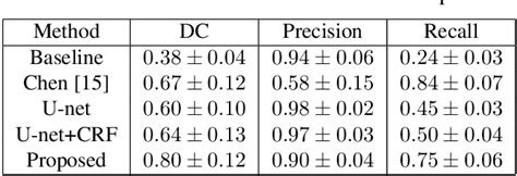 table 1 from a spatially constrained deep convolutional neural network