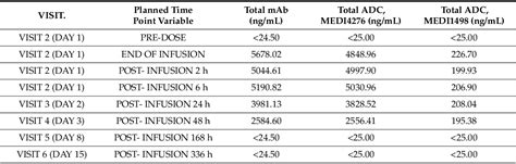 figure 1 from multiplex lc ms ms assays for clinical bioanalysis of
