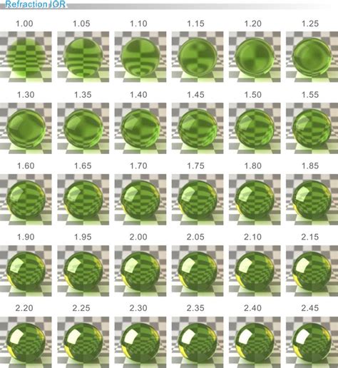 Vray Materials Part 4 Refractions Refraction 3ds Max Tutorials