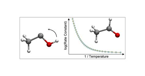 Calculation Of Reaction Rate Constants In The Canonical And