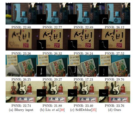 Self Supervised Multi Scale Neural Network For Blind Deblurring