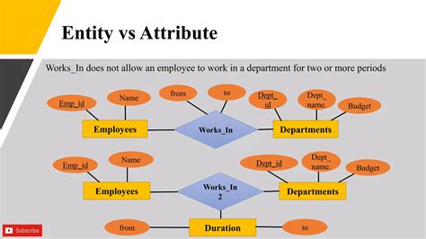 entity relationship design issues pptx databases computer software and applications
