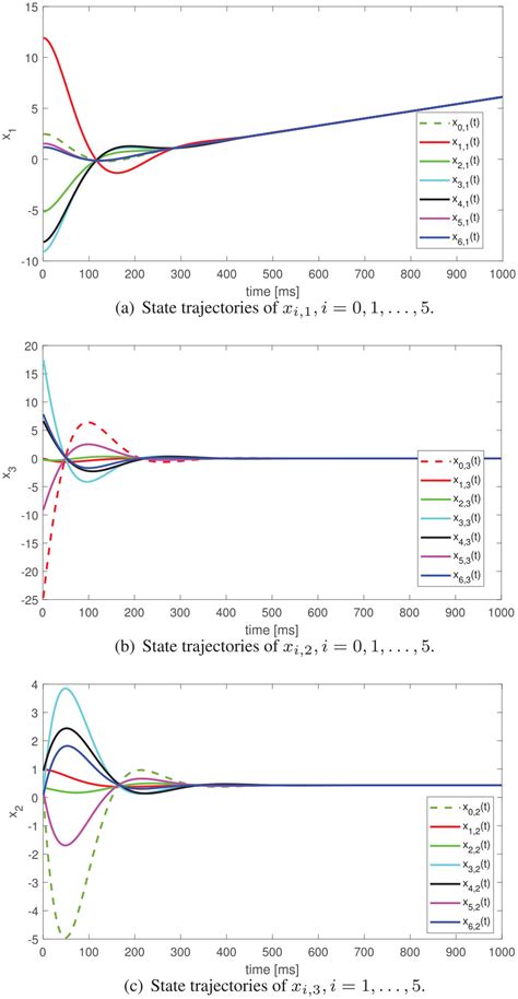 Neuro Adaptive Cooperative Control For A Class Of High Order Nonlinear Multi Agent Systems