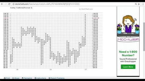 Understanding EOD Charts A Comprehensive Guide Website Title