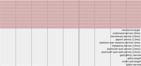 Network Share Performance Differences Between Nfs And Smb
