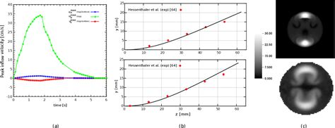 Figure 22 From A Sharp Interface Lagrangian Eulerian Method For Flexible Body Fluid Structure