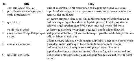 How To Fetch Data Using The Provideclient In Angular Dev Community