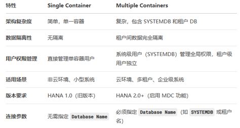 【fiori学习笔记】fiori Ui5开发工具安装及配置fiori开发工具 Csdn博客 【fiori学习笔记】fiori Ui5开发工具安装及配置fiori开发工具 Csdn博客