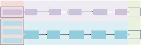 논문 리뷰 Multi Modal UAV Detection Classification and Tracking Algorithm Technical Report for