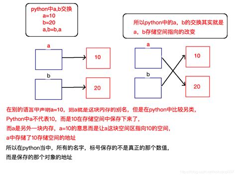 什么是链表kokopop007的博客 Csdn博客 什么是链表kokopop007的博客 Csdn博客