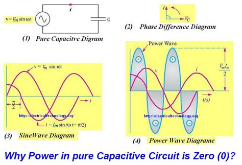 Why Power Is Zero 0 In Pure Inductive Pure Capacitive Or A Circuit