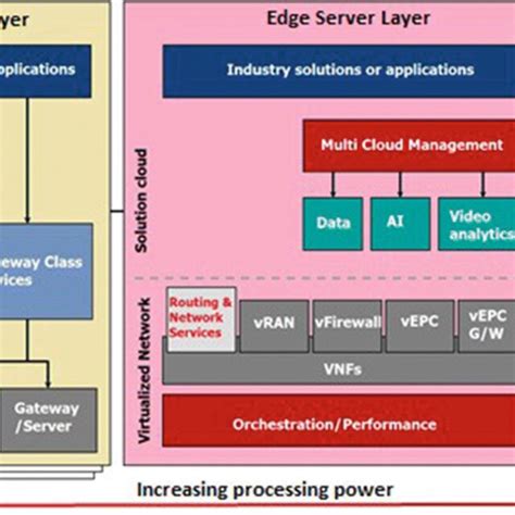 Encryption Image Using Rc6 Download Scientific Diagram