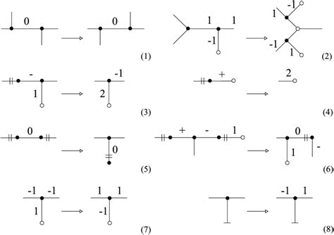 Some Moves On Portions Without Vertices They Transform A Shadow X Into