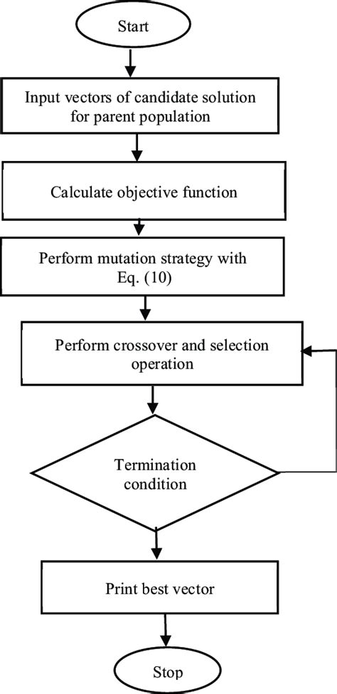 Flow Chart For EDE Download Scientific Diagram