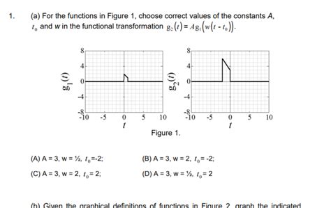 Solved A For The Functions In Figure Choose Correct Chegg