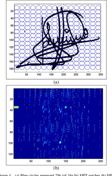 Figure 4 From Signature Segmentation And Recognition From Scanned