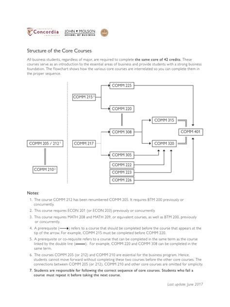Flowchart Core Pdf Pdf