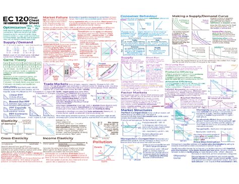 Microeconomics Final Exam Sheet Consumer Behaviour Ec 120 Final