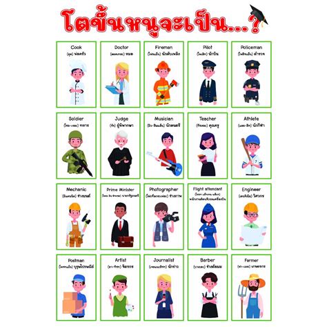 โปสเตอร์ ขนาด 13x19 นิ้ว พื้นขาว คำศัพท์ภาษาอังกฤษ โตขึ้นหนู่อยากเป็น อาชีพ Shopee Thailand