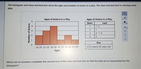 Solved The Histogram And Stem And Leaf Plot Show The Ages And Number