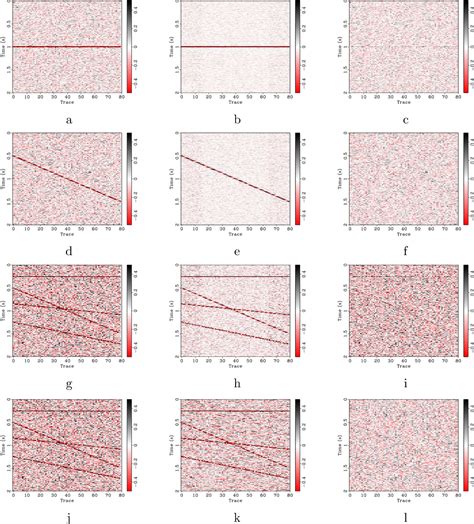Figure 1 From Random Noise Attenuation By F X Empirical Mode Decomposition Predictive Filtering