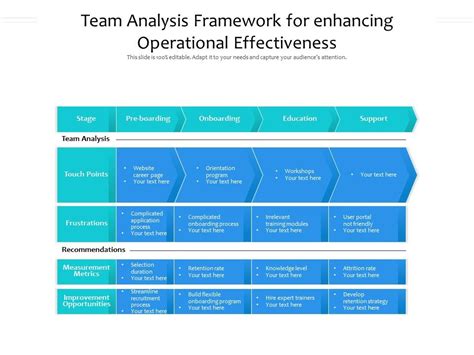 Team Analysis Framework For Enhancing Operational Effectiveness