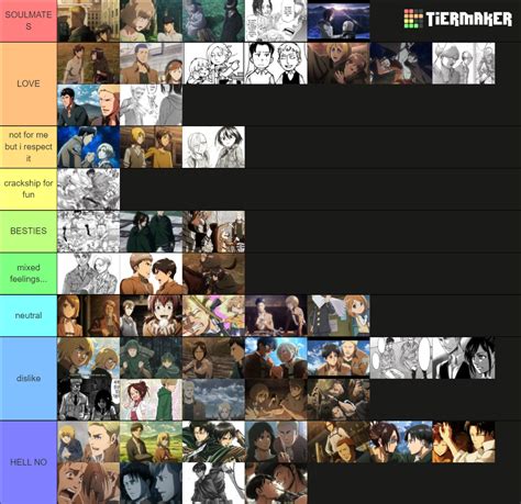 Aot Snk Ships Pairings Tier List Community Rankings Tiermaker