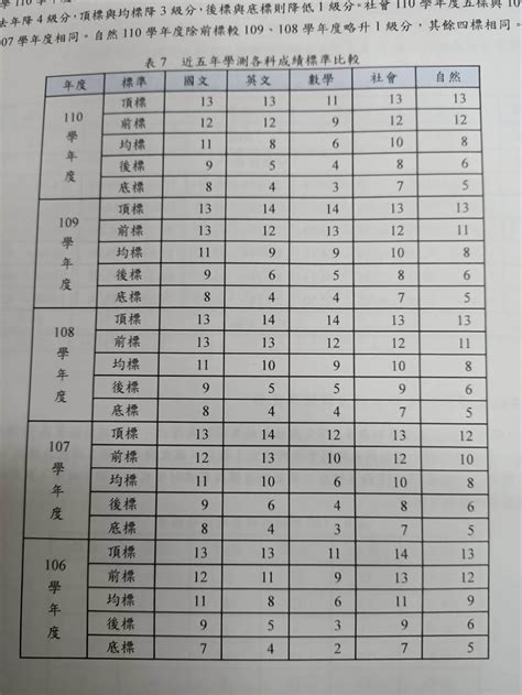 大學博覽