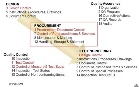 Earned Nqa 1 Certification From Asme A Farnahad Msc Eit Posted On