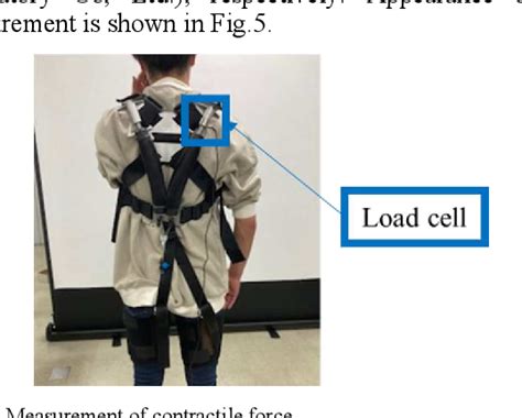 Figure 10 From Evaluation Of Endoskeleton Type Assist Suit “sustainable” Based On