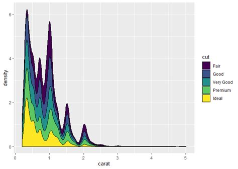How To Read The Y Axis In Geom Denisty Plots General Posit Community