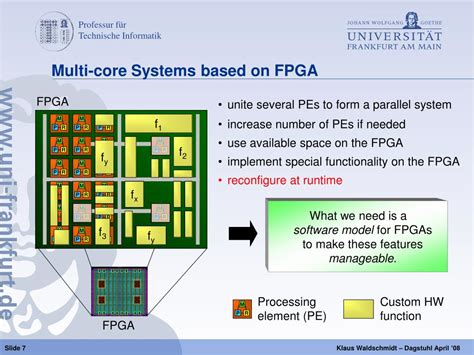 Ppt Fpga Powerpoint Presentation Free Download Id6460908