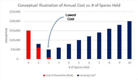 How To Save Millions Using Target Stocking Level Algorithms