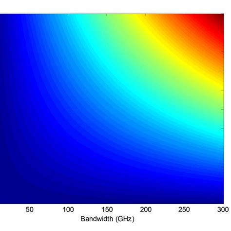 The Amount Of Data Collected In One Day Sampling Rate 25bandwidth