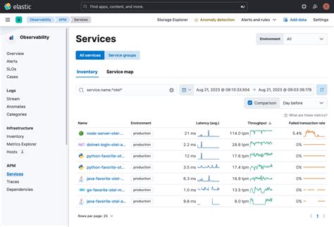 Transforming Observability With Ai Assistant Otel Standardization
