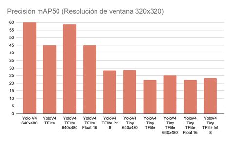 Optimized Model Accuracy With Tensorflow Lite Download Scientific Diagram