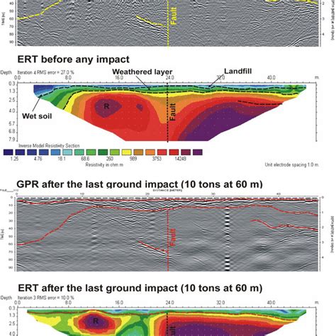 Complex Gaussian Wavelet Of Order 4 Download Scientific Diagram
