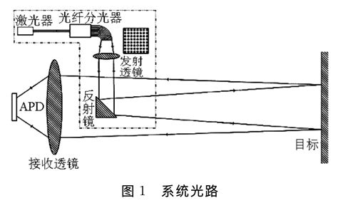 an illumination method based on fiber array szphoton