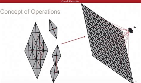 Fully Modular Self Assembled Massive Space Telescopes