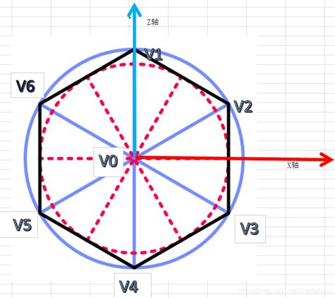 Unity Hexmap学习系列笔记之一用mesh画一个正六边形 六边形mesh Csdn博客