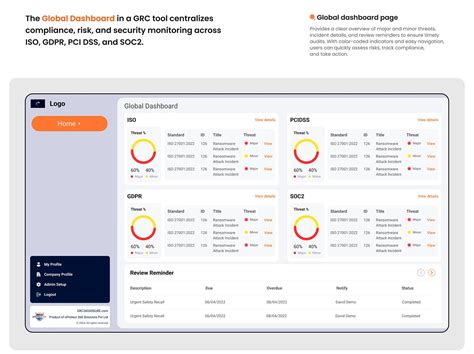 Grc Dashboard Web Application Behance