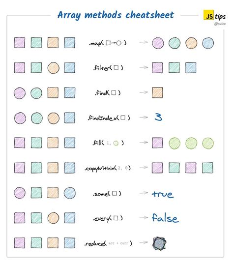 javascript protip array cheatsheet js twitter developers
